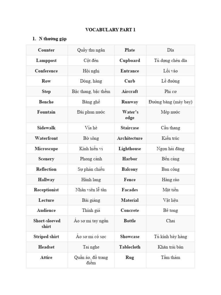 Vocabulary Part 1 Pdf