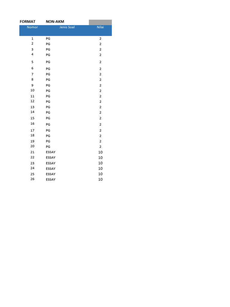 Soal Komputer Akuntansi Xi Akl | PDF