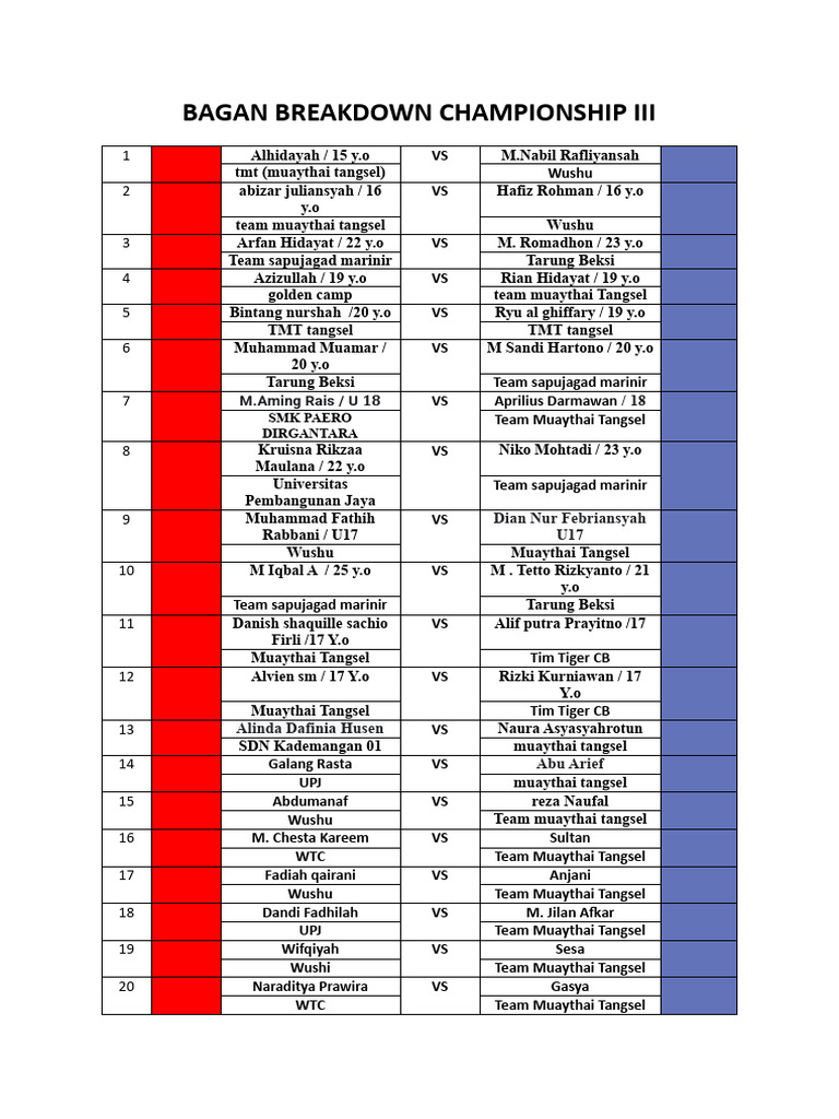 BFC III Bagan FIX | PDF