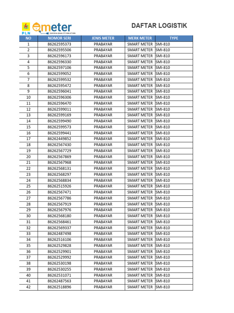 Template - Logistik 2 Juni ULP Bangkir | PDF