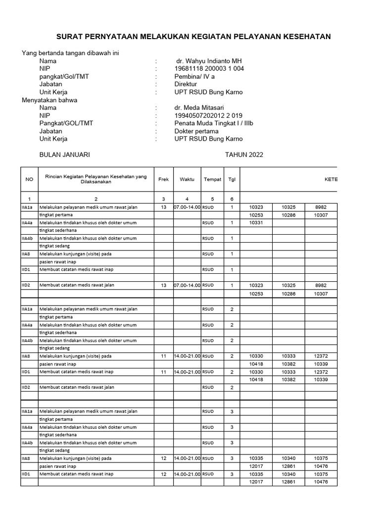 SPMK Pelayanan Meda | PDF