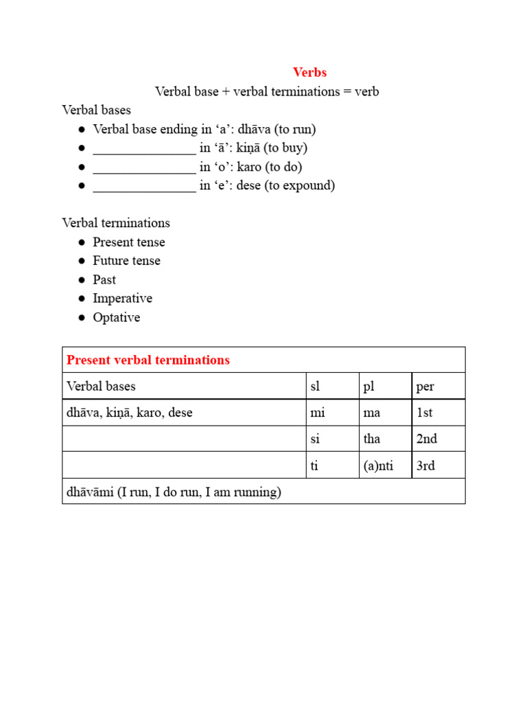 Lesson - 22 | PDF | Grammatical Gender | Grammatical Tense