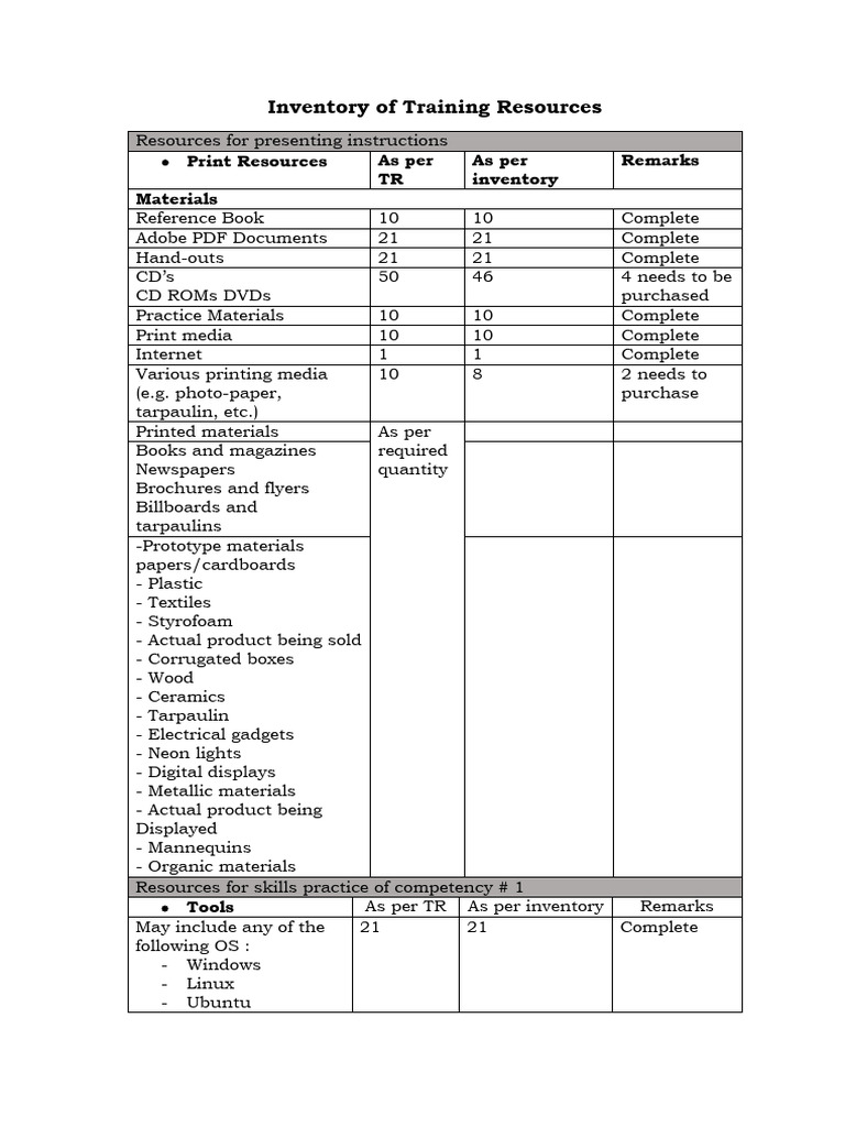 Training Resource Inventory Overview | PDF | Application Software ...