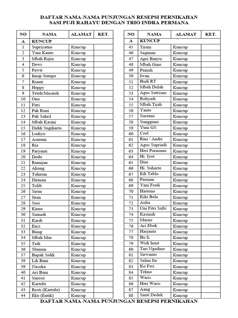 Daftar Nama Punjungan | PDF | Memasak, Makanan, & Anggur