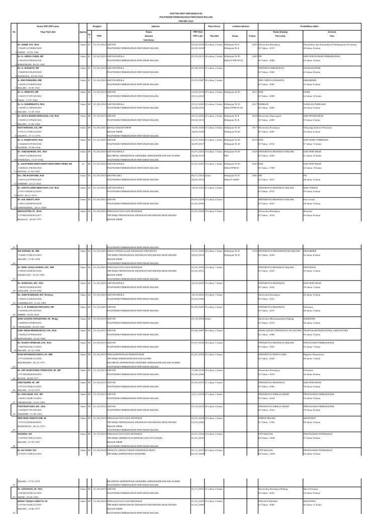 Duk Lengkap Mei 2024 | PDF | Ilmu Sosial