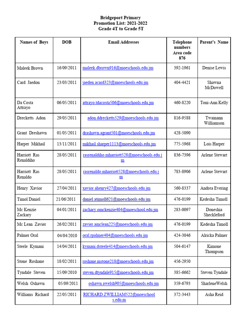 Bridgeport Primary 2021-2022 Promotion List | PDF