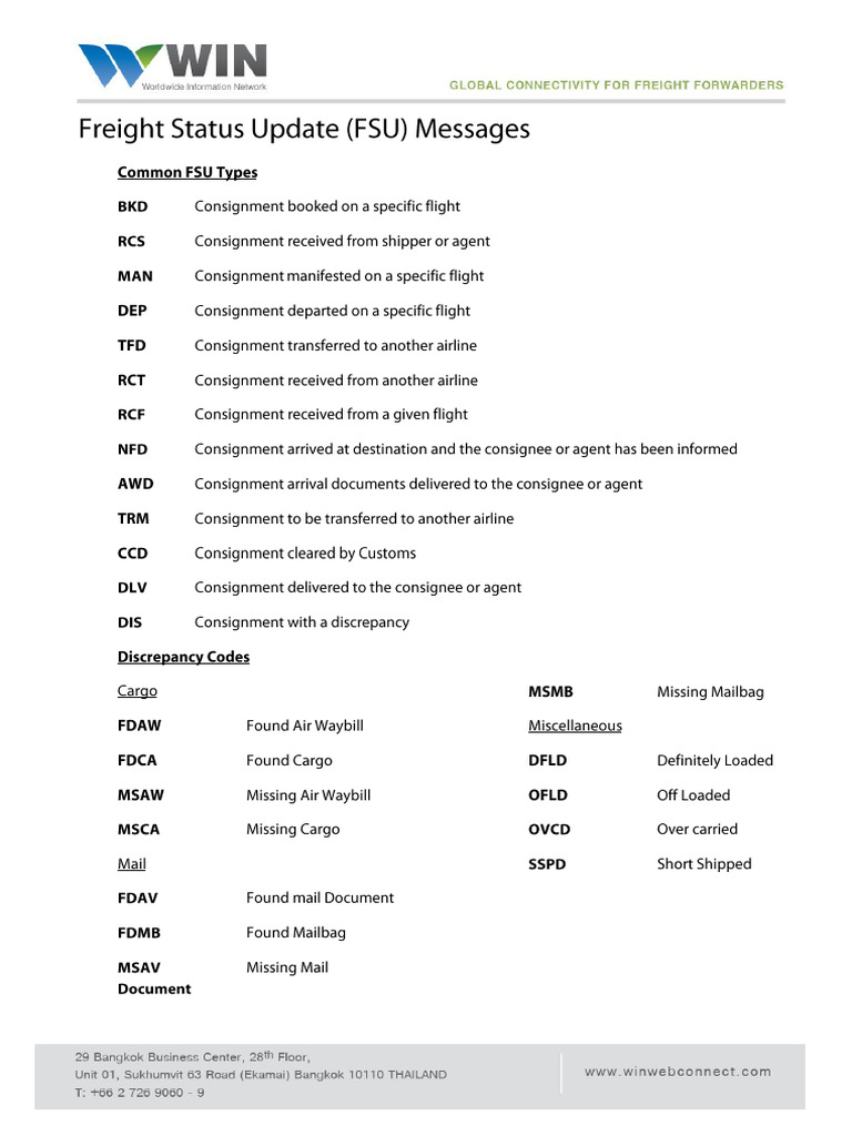 Guide To FSU Messages | PDF