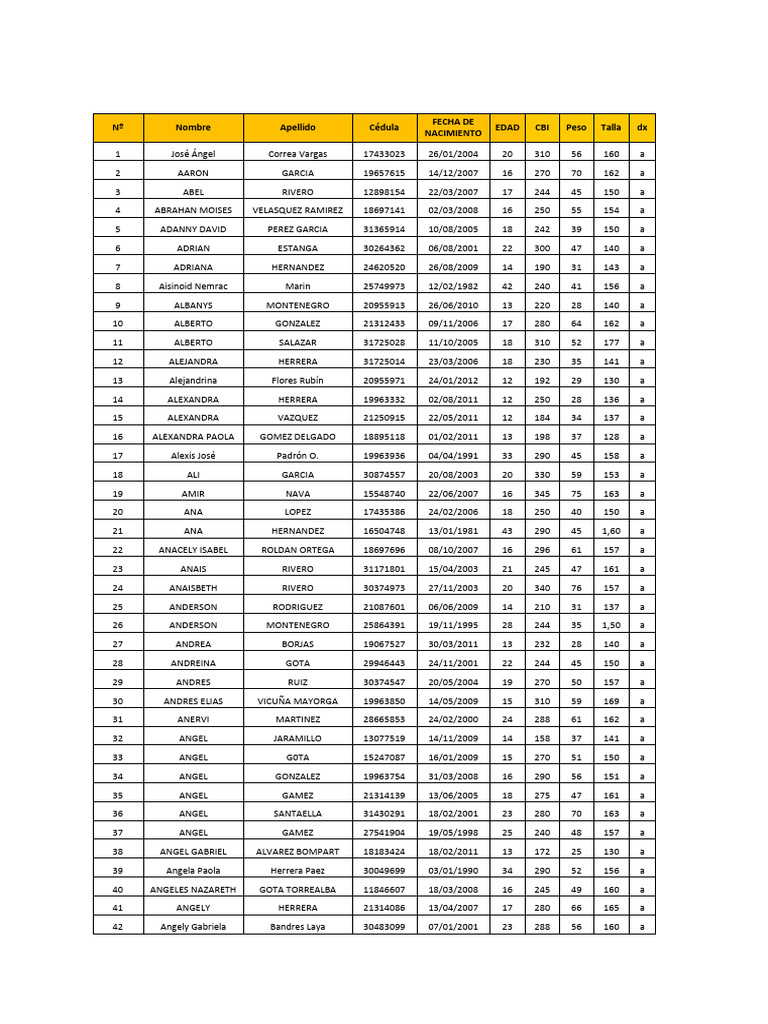 Liste des Participants Angeli 2 | PDF