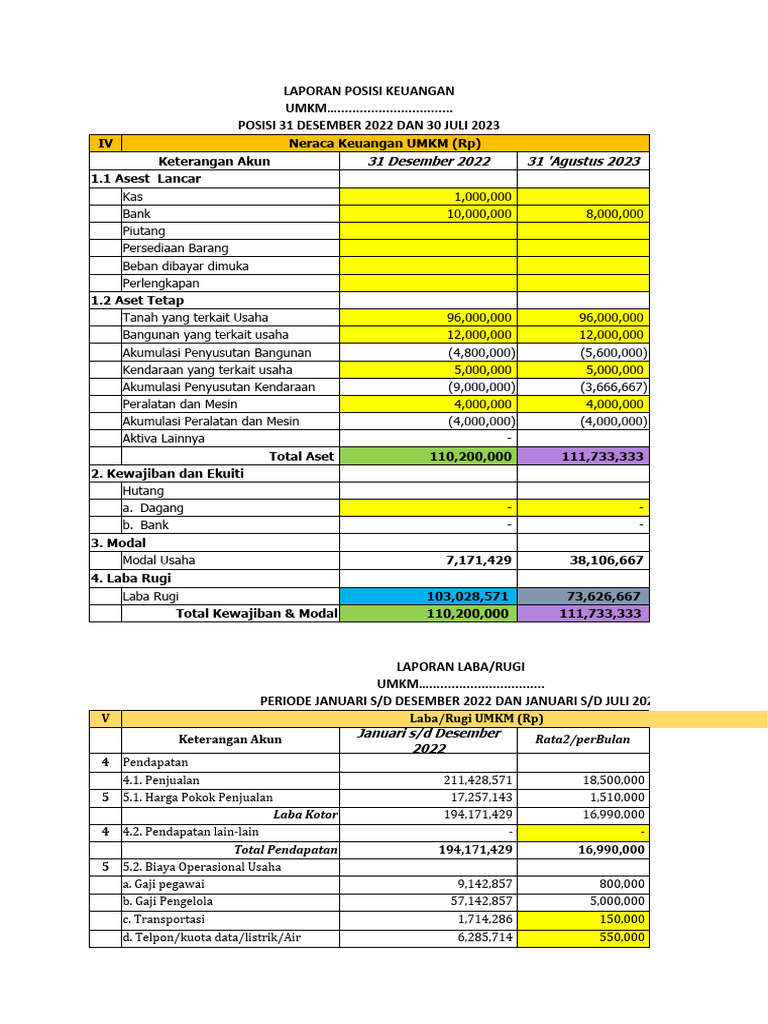 Excel Tugas Praktek Penyusunan Laporan Keuangan Usaha | PDF