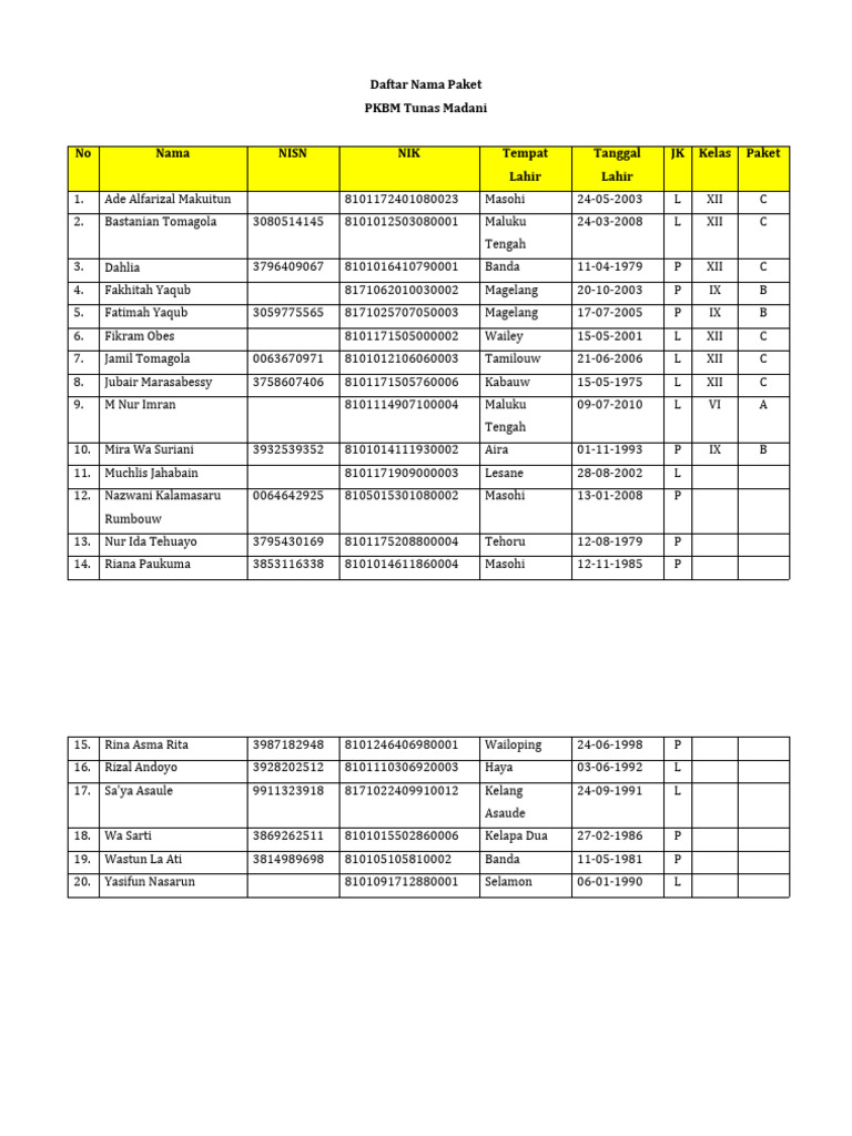Daftar Nama Paket | PDF