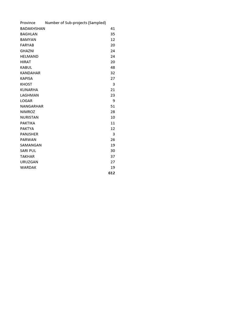 CRLP R3 Sample Feb 2024 | PDF
