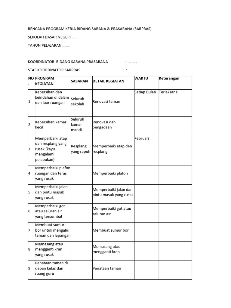 Rencana Kerja Sarpras SD | PDF