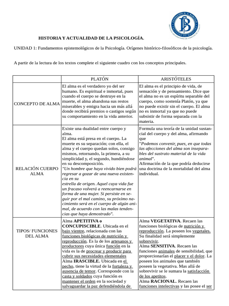TP 1 - Alma en Platón y Aristóteles | PDF | Alma | Platón