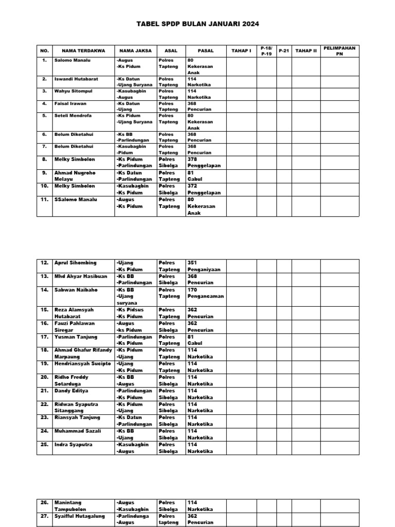 Tabel SPDP Bulan Januari 2024 | PDF