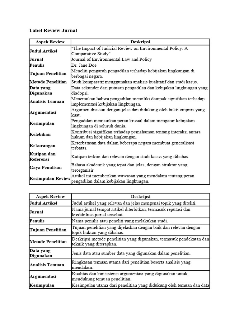 Tabel Review Jurnal | PDF
