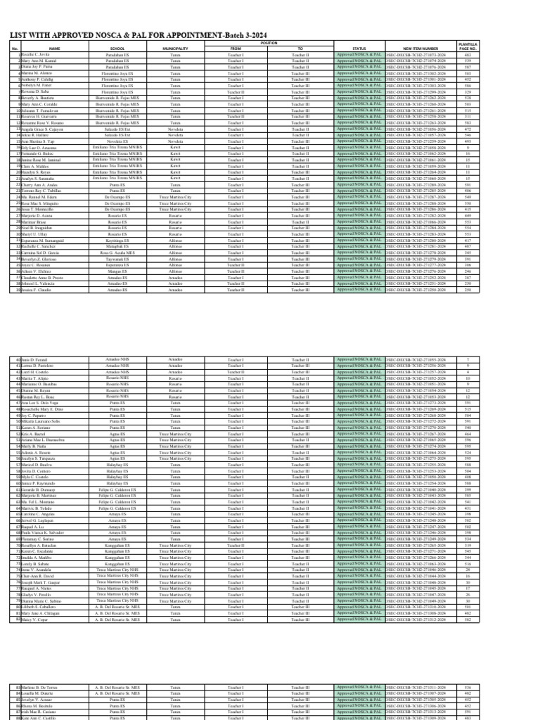 Approved NOSCA & PAL for Appointment-2024_BATCH 3 | PDF