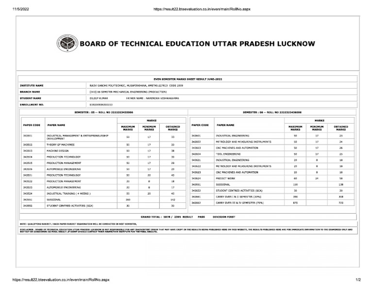 Dileep Final Result | PDF
