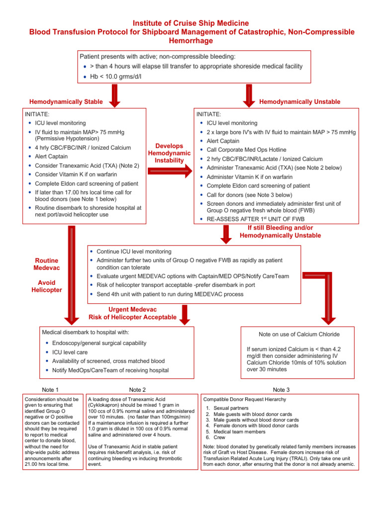 ICSM BLOOD TRANSFUSION PROTOCOL Revised Sept 2016 | PDF | Bleeding ...