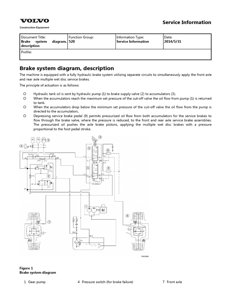 SM - VOLVO EW180 WHEELED EXCAVATOR Service Repair | PDF | Brake | Pump