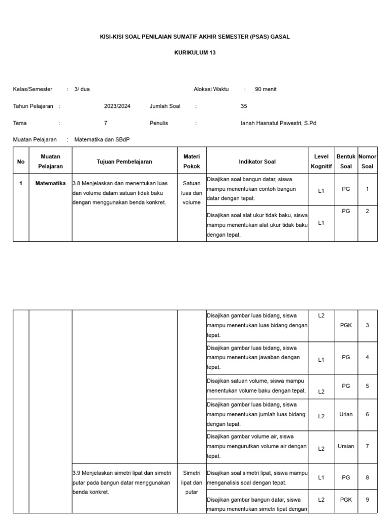 Kisi-Kisi Psas Tema 7 MTK SBDP | PDF