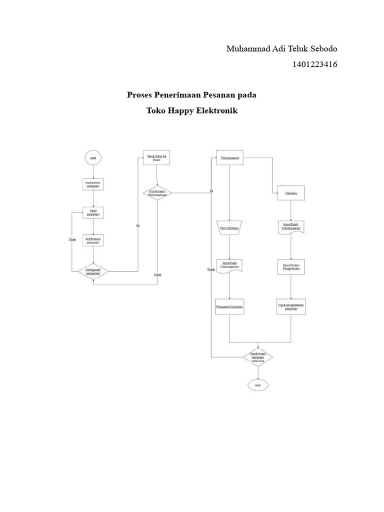 Tugas Flow Chart | PDF