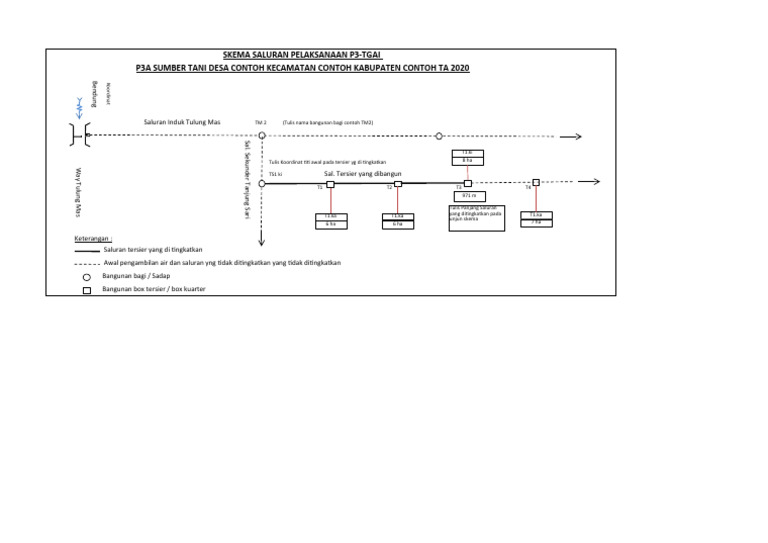 Skema Saluran P3-TGAI Desa Contoh | PDF