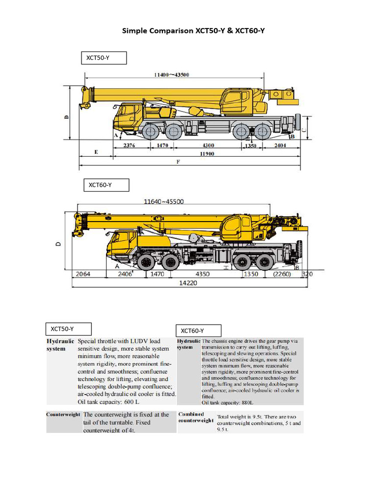 Simple Comparison XCT50-Y and XCT60-Y | PDF | Technology & Engineering