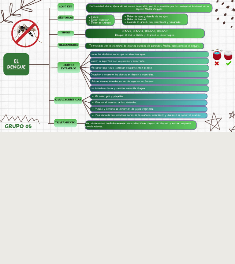 Mapa Del Dengue | PDF