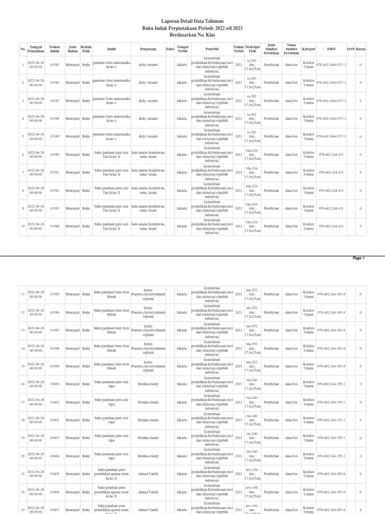 Render PDF Data Buku Induk | PDF