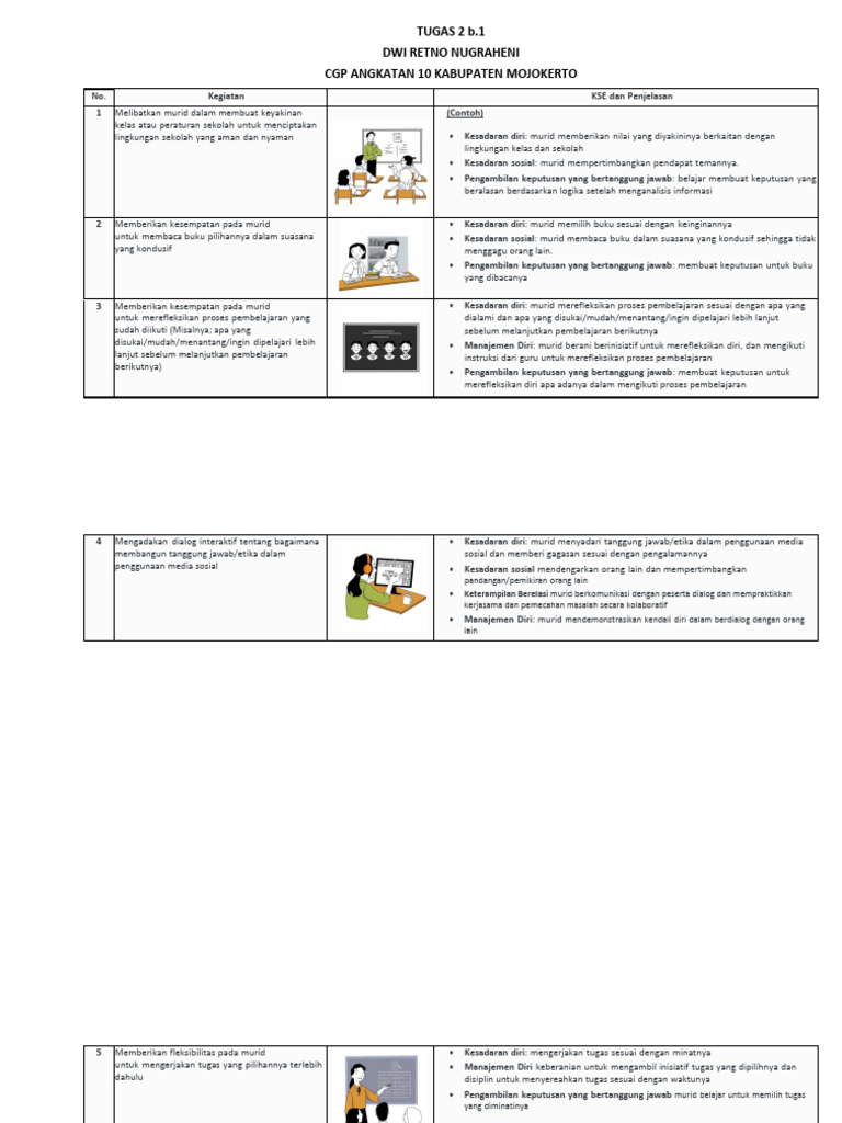 Eksplorasi Konsep MODUL-2-2-TUGAS-2b-1 | PDF | Karier & Perkembangan