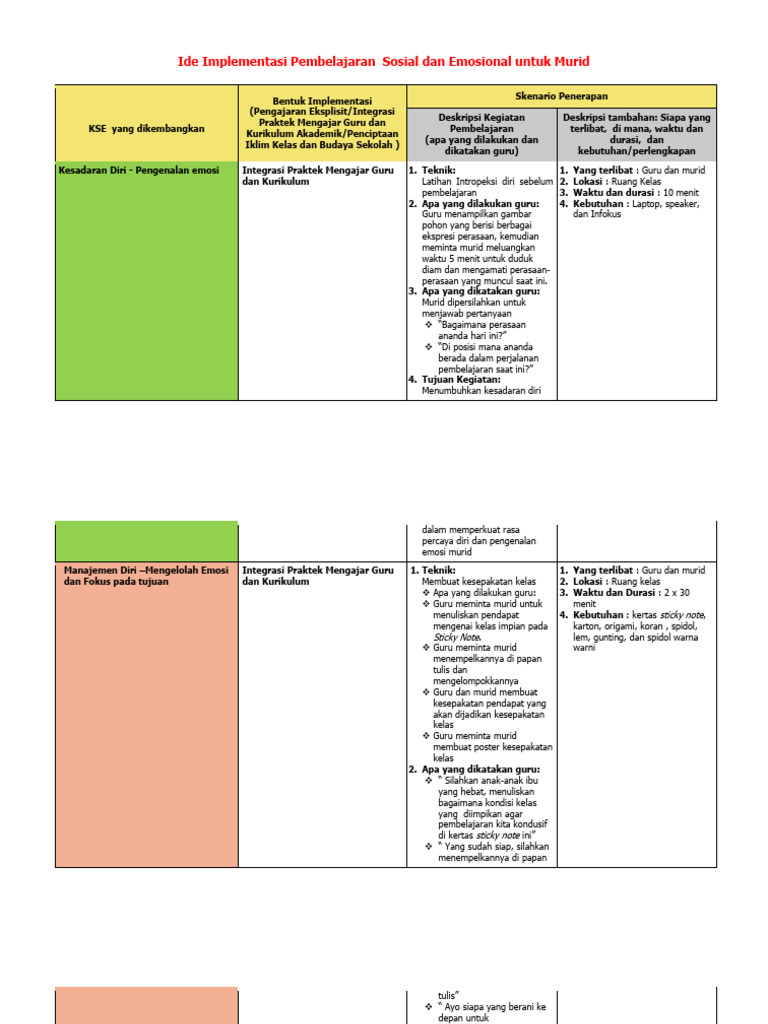 Contoh Implementasi | PDF
