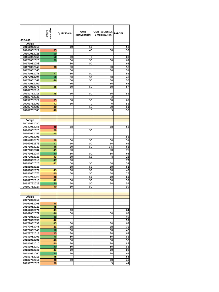 Notas Parciales Cartoauto 2022i | PDF