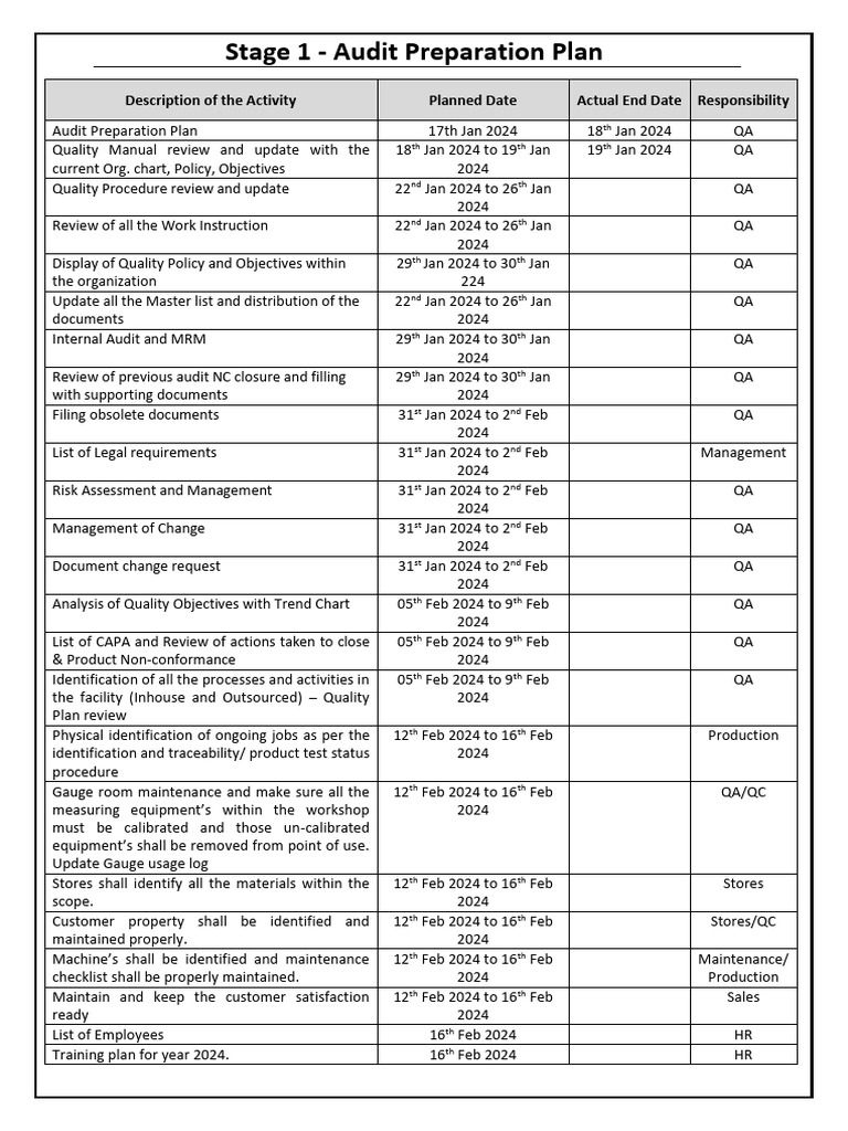 Stage 1 Audit Preparation Plan | PDF | Calibration | Business