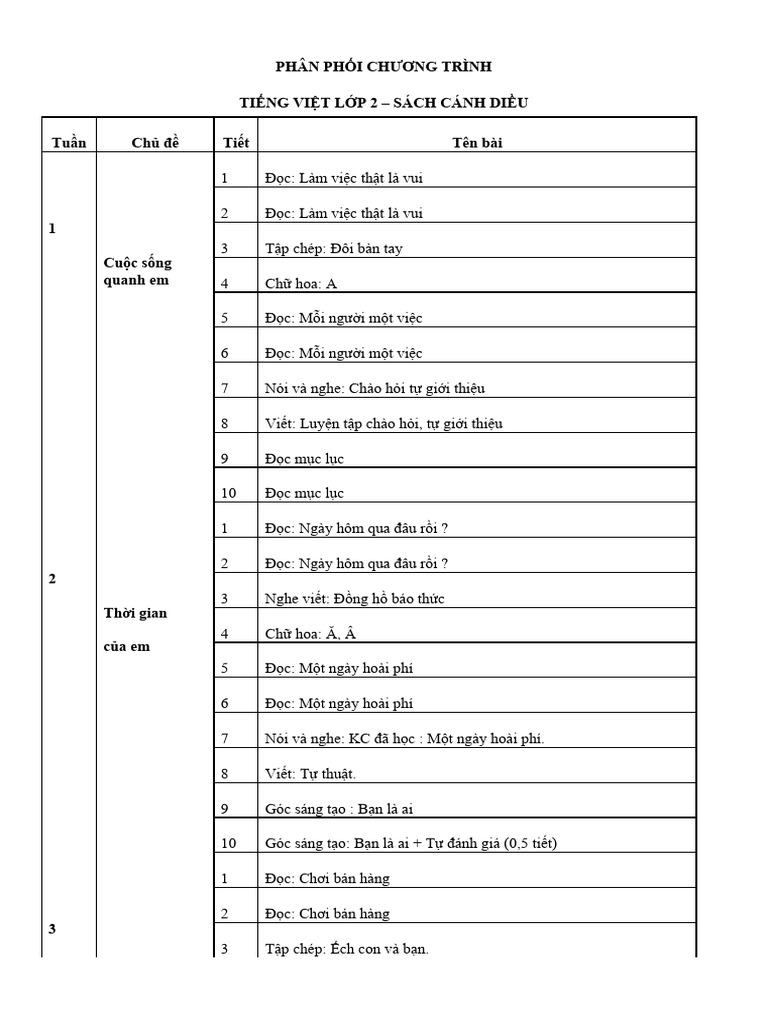 PPCT-TIENG-VIET | PDF