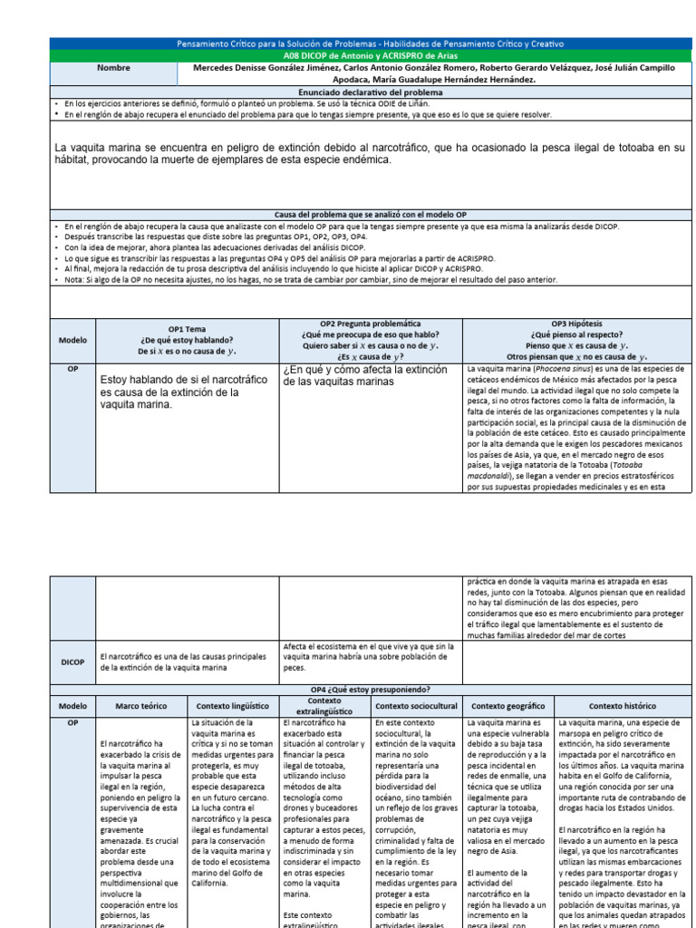 A08 DICOP ACRISPRO v3.5 | PDF | Biodiversidad