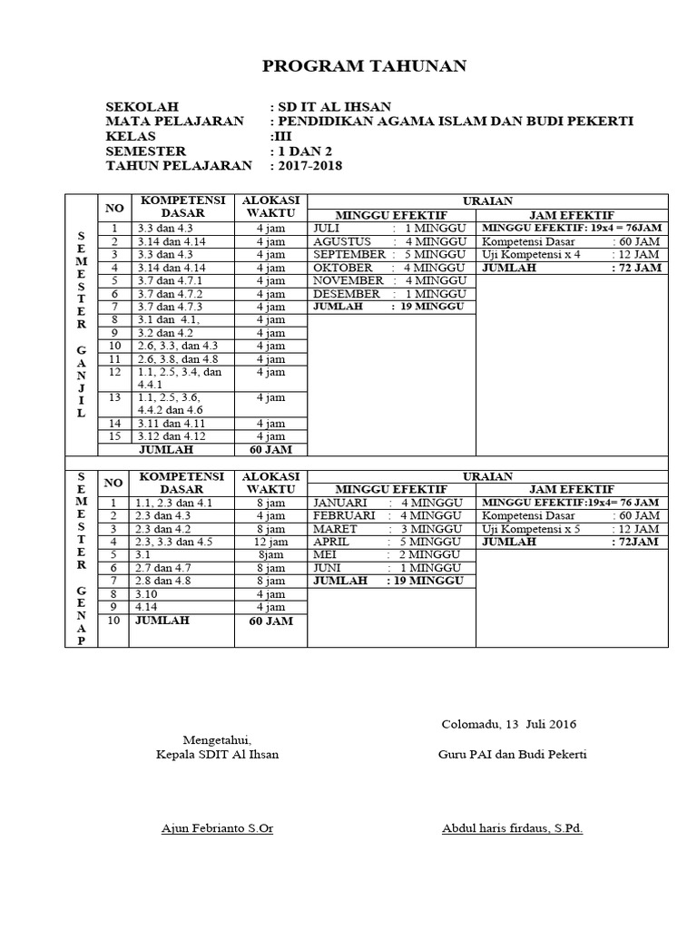 Program Tahunan PAI Kelas 3 SDIT 2017-2018 | PDF | Memasak, Makanan ...