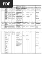HEALTH MELCs Grade 10 | PDF | Learning | Evaluation