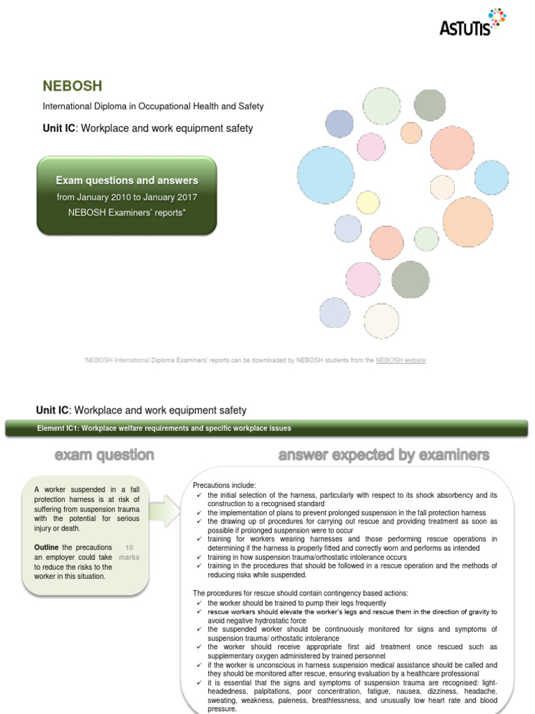 ASTUTIS NEBOSH IDIP Notes Unit 3 | PDF