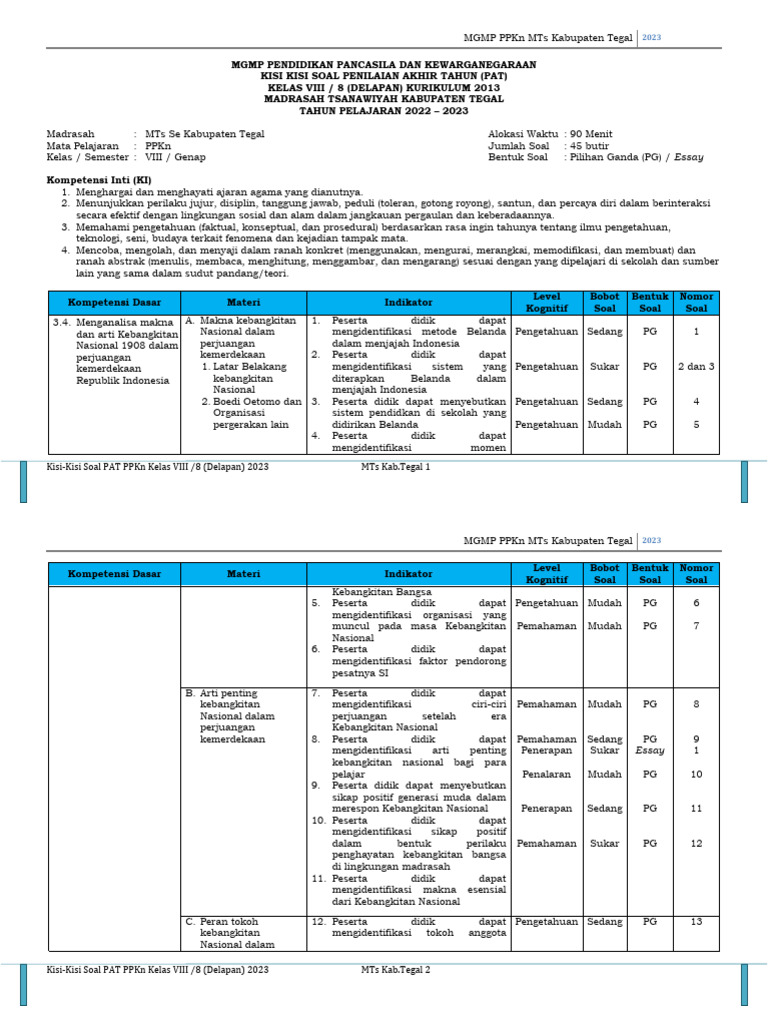 Kisi Kisi PAT PPKN Kelas VIII 2022-2023 | PDF