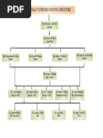 Barangay Assembly Script | PDF | Science & Mathematics