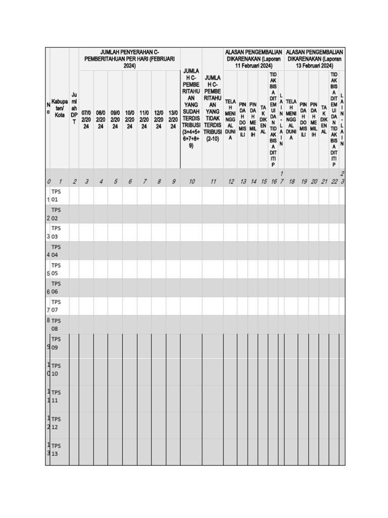Alat Kerja Logistik 2024 | PDF