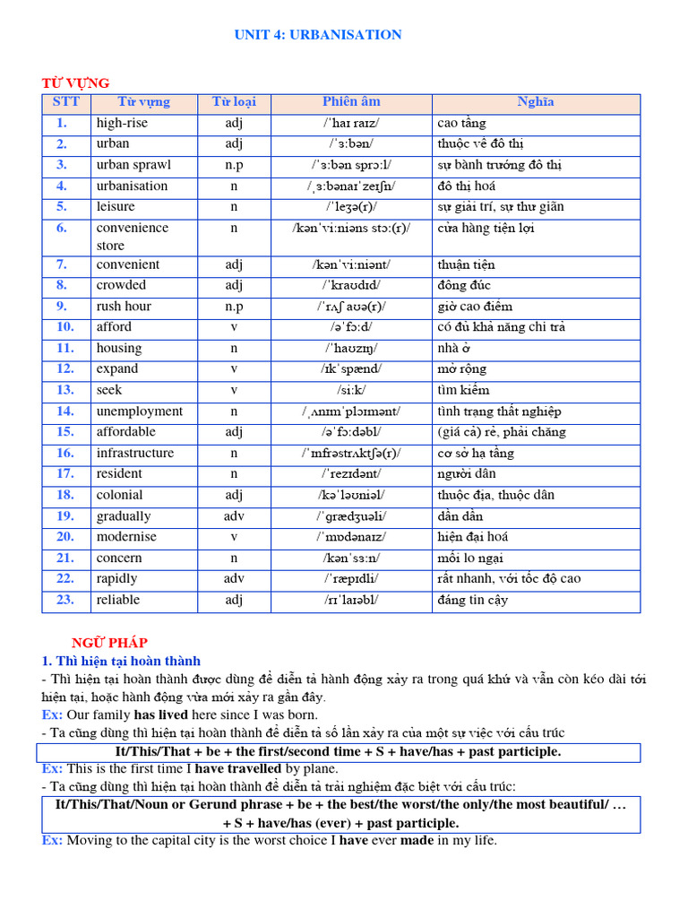 UNIT 4- GV | PDF | Urbanization | Australia