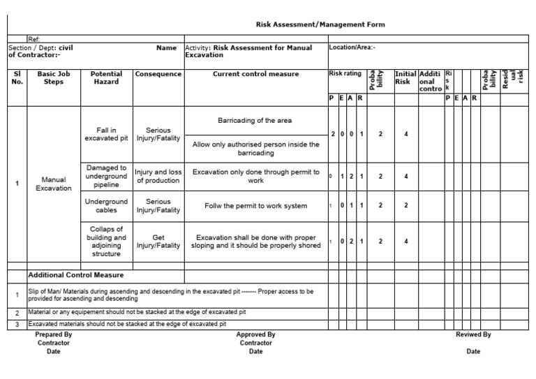 Excavation (Manually) | PDF | Risk | Safety