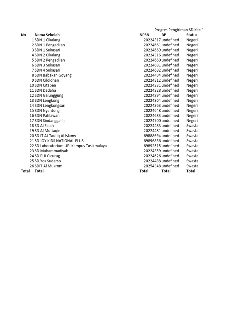 Progres Pengiriman SD Kec. Tawang - Dapodikdasmen | PDF