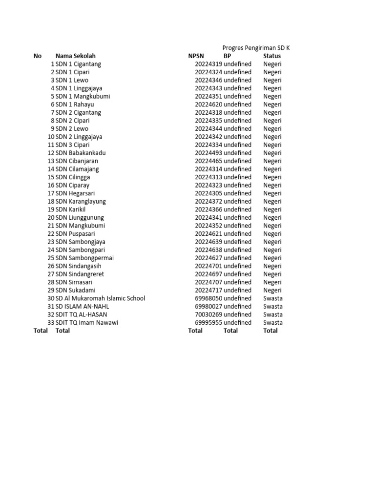 Progres Pengiriman SD Kec. Mangkubumi - Dapodikdasmen | PDF