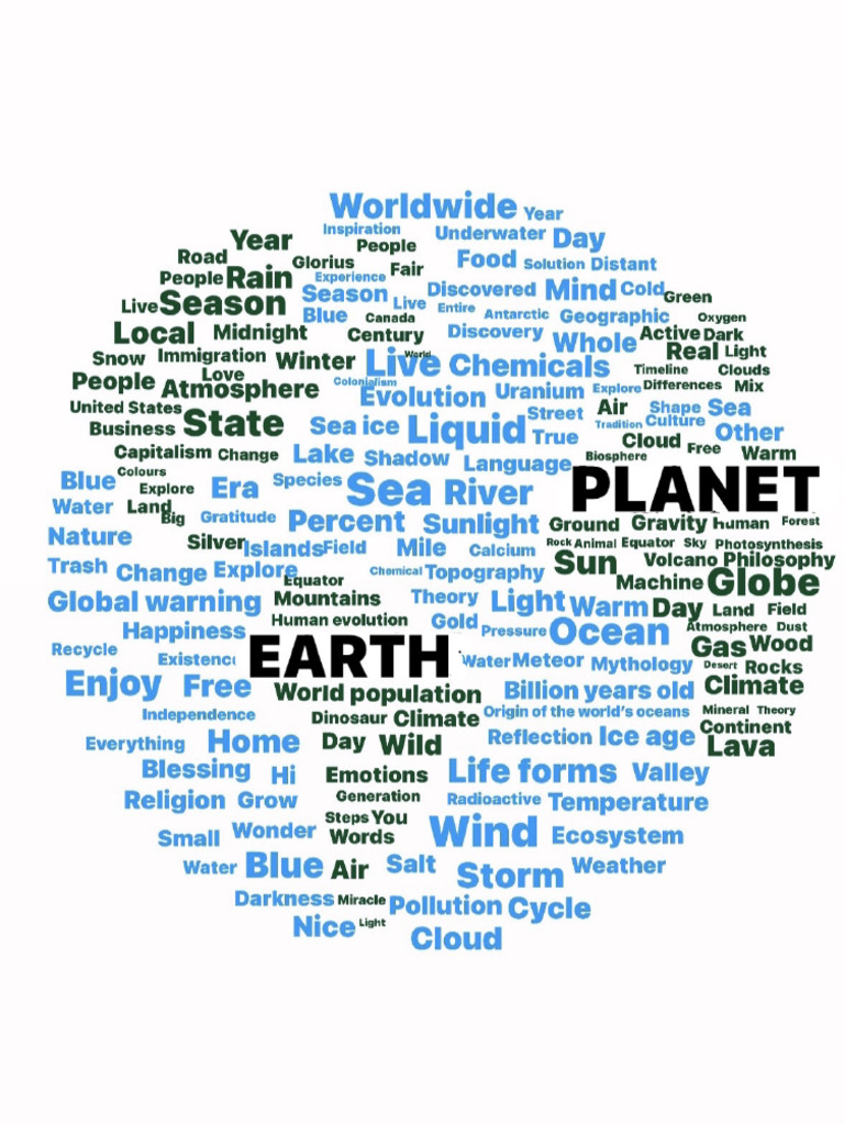 Irina Kosheva Word Cloud | PDF