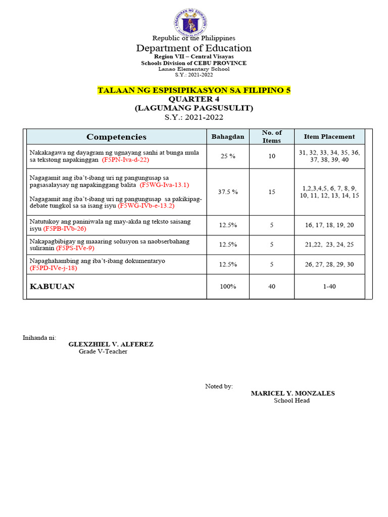 Filipino Tos Q4 | PDF