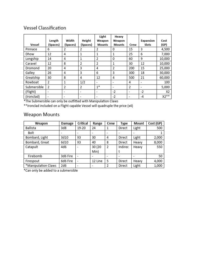 Vessel Classification and Specifications | PDF | Ships | Shipping