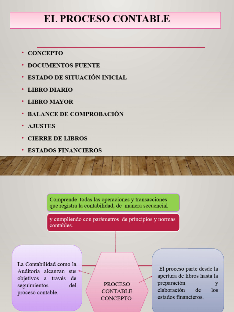 UNIDAD# 4 Proceso Contable | PDF | Contabilidad | Estado de resultados