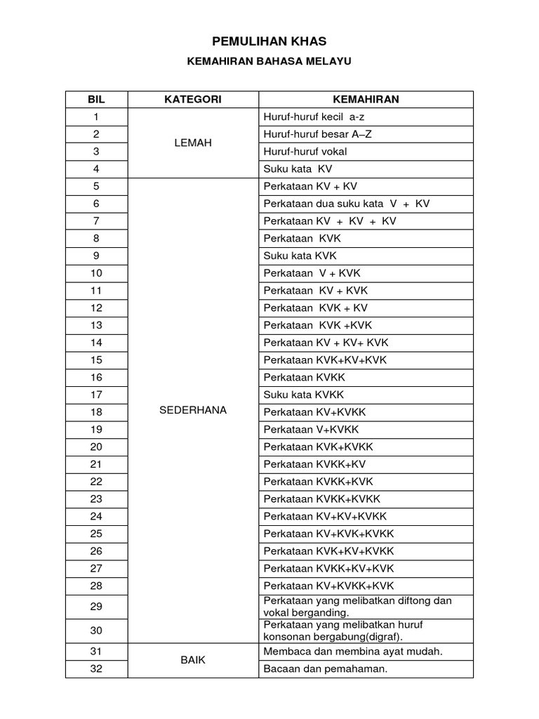 Kemahiran Pemulihan Khas (Panduan Instumen Tahap 1) | PDF
